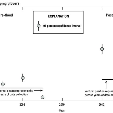 Map Showing The Geographic Range Of Interior Least Tern And The Spatial
