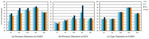 Electronics Free Full Text Learning And Fusing Multi View Code Representations For Function