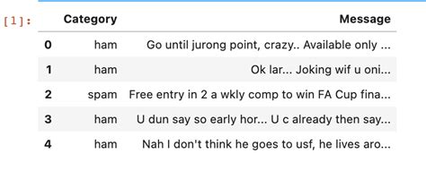 Amazon Comprehend Custom Classification By Ram Vegiraju Towards Data Science