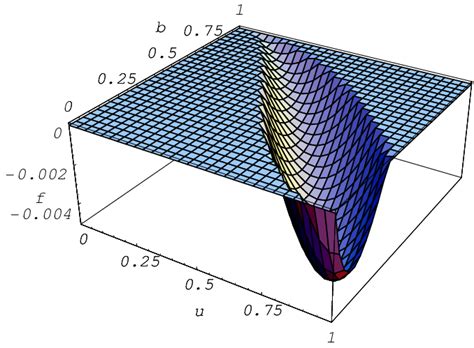 Detection Of A Horodecki 2 × 4 Bound Entangled State With The