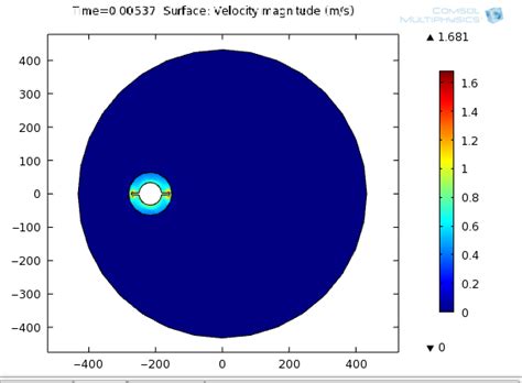 mesh nodes at rotating boundary not aligning