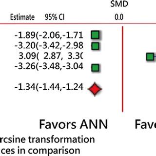 Comparison Of Accuracy Rates In Scenarios Between CNN And ANN Models Download Scientific