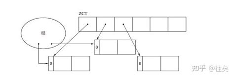 3 引用计数法 知乎