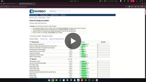 Numbeo Cost Calculator A Personal Spending Tool Davood Dorostkar Posted On The Topic Linkedin