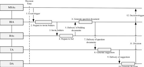 figure 1 from a large language model based multi agent manufacturing