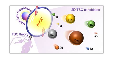 Topological Superconductivity Based On Antisymmetric Spinorbit