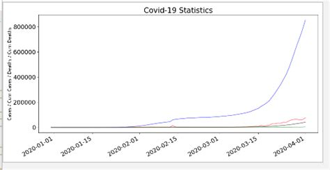 Matplotlib Python Graph Showing Incorrectly Stack Overflow