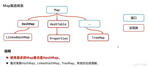 Java Map里面套map Java Map嵌套mob6454cc6a01b7的技术博客51cto博客