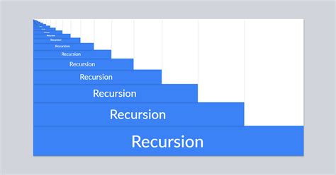 Why Nested Records In Bigquery Are Fantastic