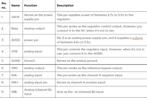 คู่มือข้อมูลhx711 การกําหนดค่าพินและข้อมูลเพิ่มเติม บริการผลิตแผงวงจรและประกอบ Pcb แบบครบวงจร