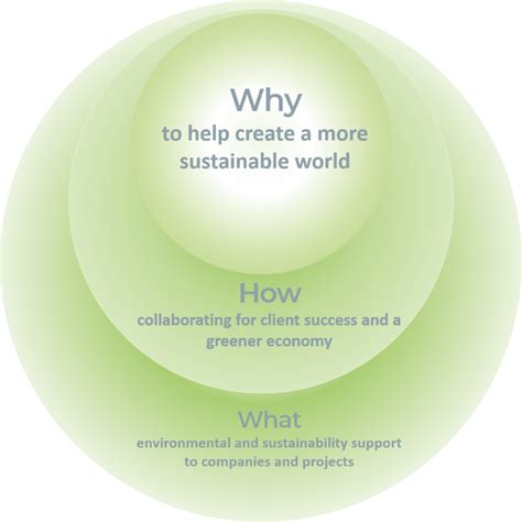 Envance Environmental And Sustainability Management Consultancy Success