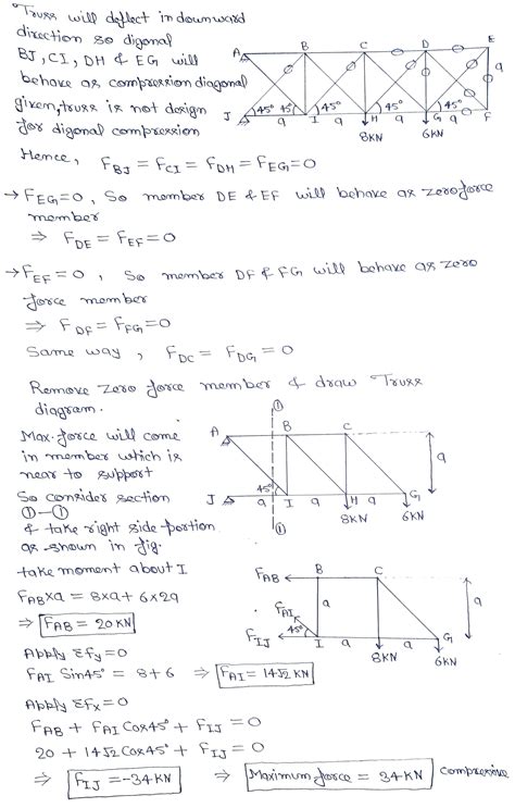 Solved Please Workout The Problem To Show Maximum Force In Any Member Of Course Hero