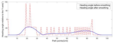 Jmse Free Full Text Maritime Search Path Planning Method Of An