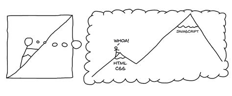 why every beginner front end developer should know publish subscribe pattern by hubert zub