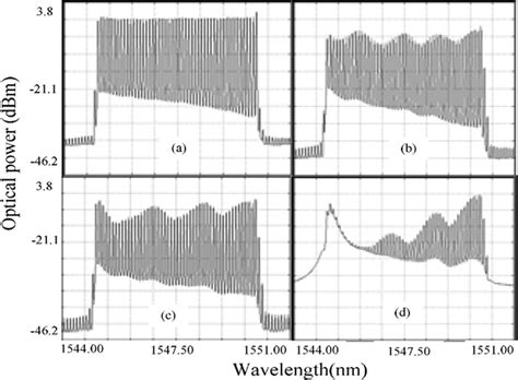 Output Spectrum With Different Power Difference Between Two RF Signals Download Scientific