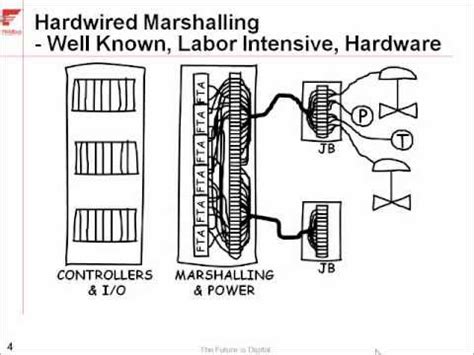 Marshalling Panel Wiring Diagram