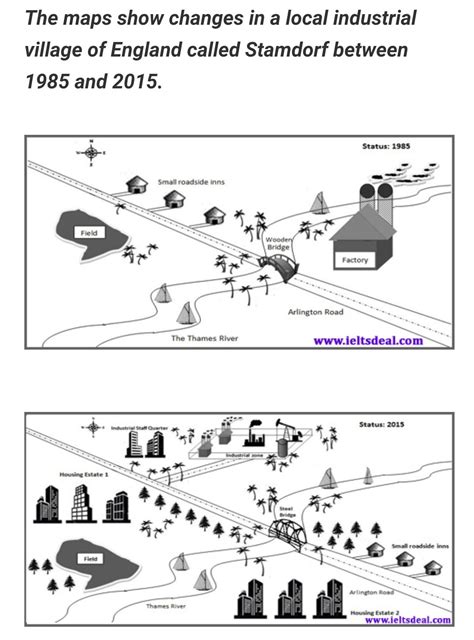Ielts Writing Task 1 Map