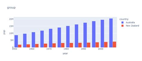 1 Plotlyexpress 표현 Plotly 파이썬으로 하는 인터랙티브 데이터 시각화