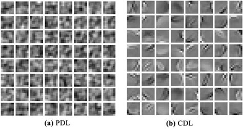 patch based versus convolutional dictionaries learned on mnist for a