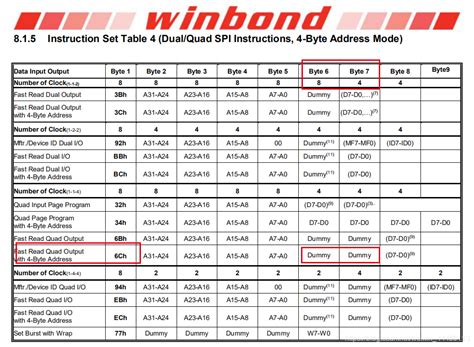 qsip驱动w25q256调试记录 w25q256中文数据手册 csdn博客
