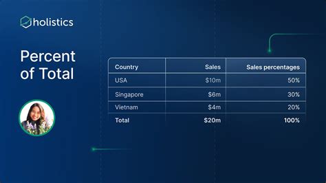 Launched 🧩 Percent Of Total Product Releases Holistics Community