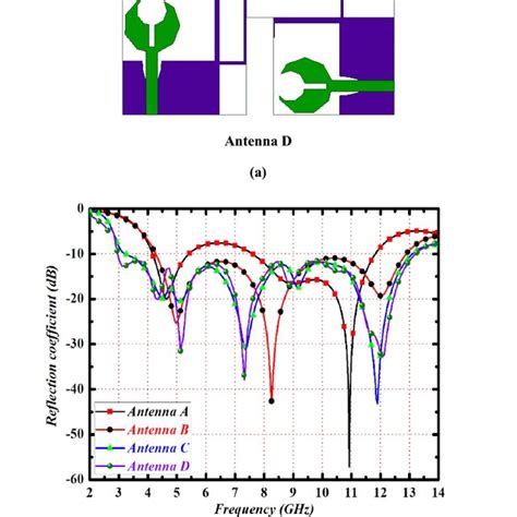 A Proposed Model Step By Step Evolution Process B Simulated Reflection