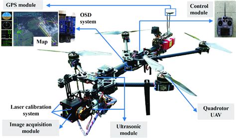 Uav Based System For Crack Acquisition Uav Based System For Crack Download Scientific Diagram