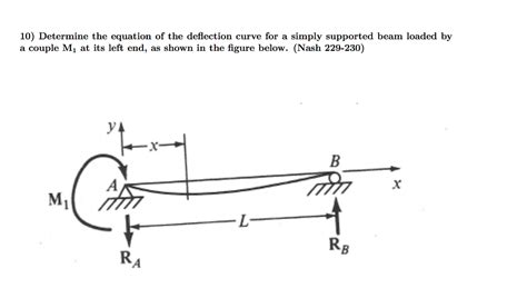 Solved Determine The Equation Of The Deflection Curve For A Chegg