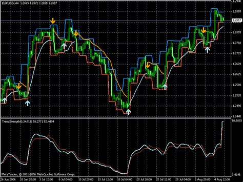 What Do You Think Of When It Comes To Making A Stock Market Indicator Mql4 And Metatrader 4