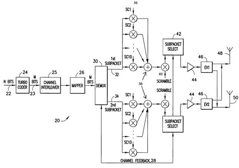 Flexible Rate Split Method For Mimo Transmission Eureka Patsnap