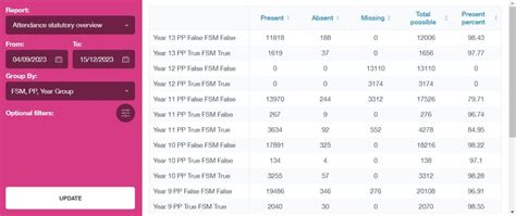 Running An Attendance Statutory Overview In Analytics Edulink One Knowledge Hub Overnet