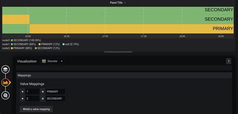 extending percona monitoring and management for mysql innodb cluster