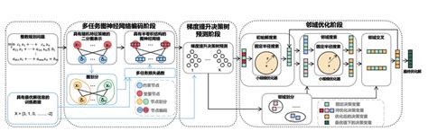 ai for science：清华团队提出使用低维优化求解器求解高维 大规模优化问题的高效方法 腾讯云开发者社区 腾讯云