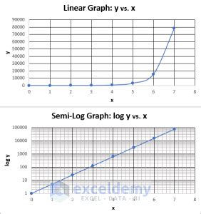 How To Plot Semi Log Graph In Excel With Easy Steps