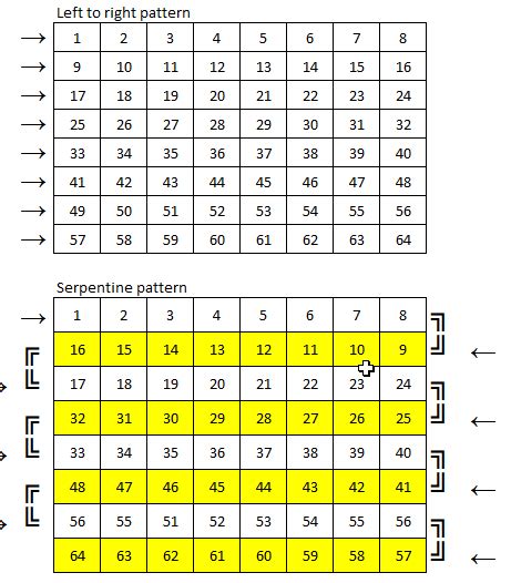 Arduino RGB Matrix SHWotever SimHub Wiki GitHub