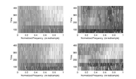 Encrypted Speech Spectrogram Download Scientific Diagram