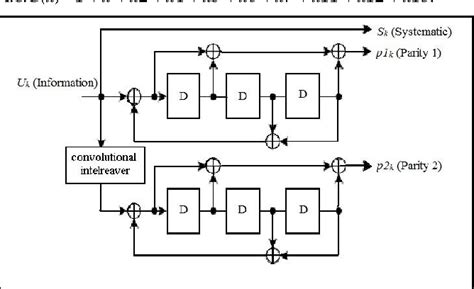 Figure 1 From Design And Performance Analysis Of A 3gpp Ltelte Advance