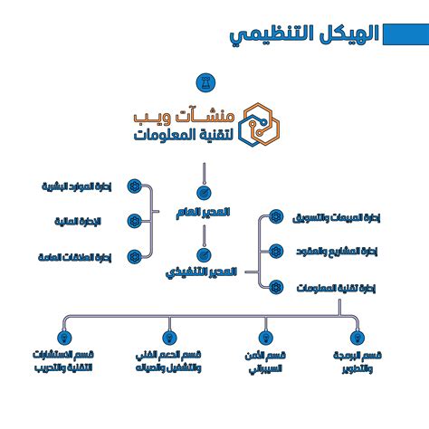 الهيكل التنظيمي منشآت ويب لتقنية المعلومات