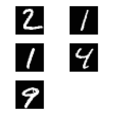 The First 10 Testing Examples Of The Mnist Database The First One Is