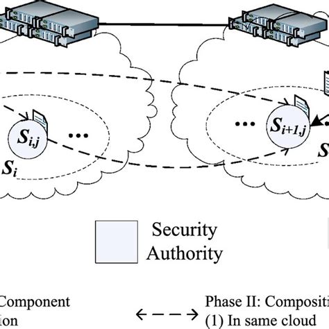 distribute information flow control framework on encrypted data across