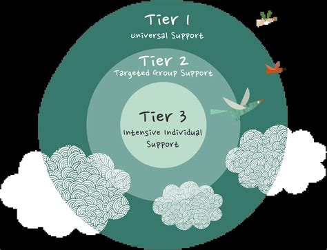A Guide To Class Catalyst Data And Mtss Support Class Catalyst