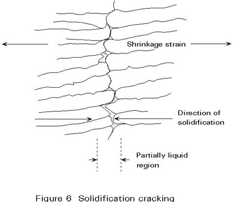 Weldability Of Structural Steels Metallurgy For Dummies
