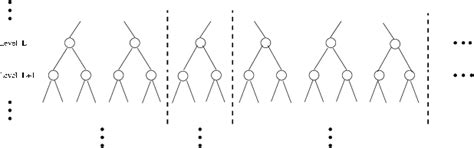 Figure 1 From Robust Estimation In Gaussian Mixtures Using Multiresolution Kd Trees Semantic