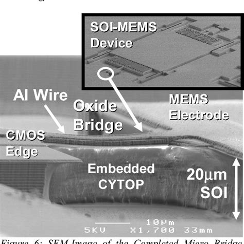 Figure 1 From Post Cmos Integration Technology Of Thick Film Soi Mems