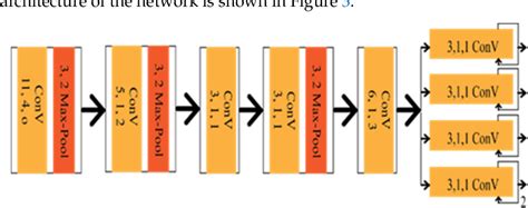 Figure 1 From A Comprehensive Review On Lane Marking Detection Using