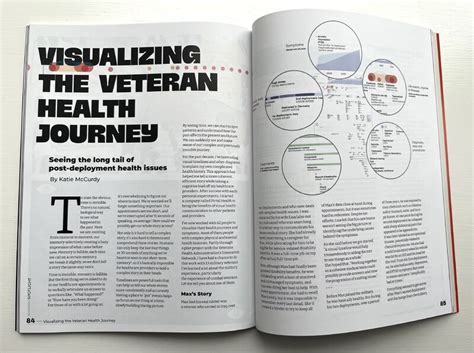 Katie Mccurdy On Linkedin Datavisualization Dataviz Veterans 17
