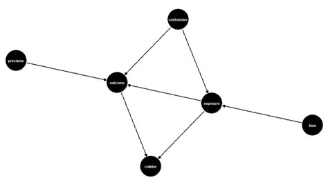 Propensity Scoring In Behavioral Health Tbd Solutions