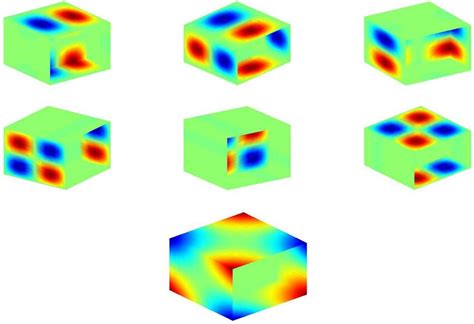 The Three Dimensional Discrete Solution For The Data Defined In 39