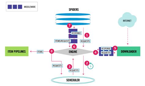 Scrapy Tout Savoir Sur Cet Outil Python De Web Scraping