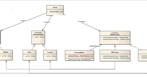 TeachToJava Abstract Factory Design Pattern
